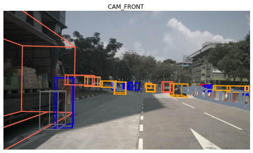Nuscenes 数据集 · Weipeng Studio